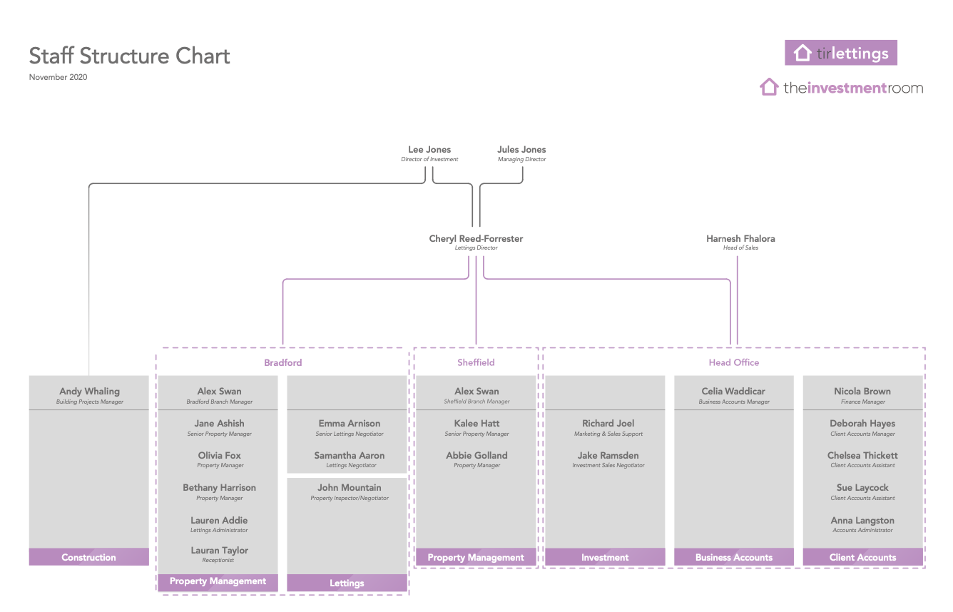 About Us | The Investment Room