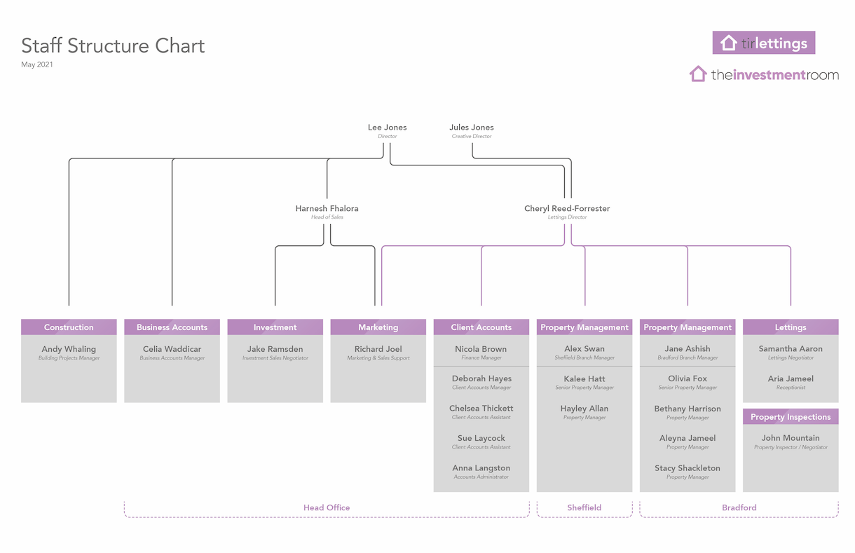 About Us | The Investment Room